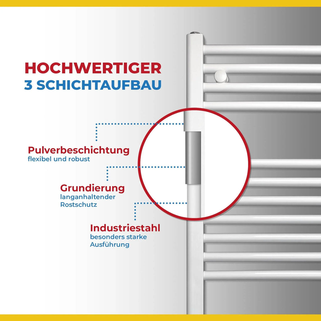 Heizkorper Anschlusse Unten Rechts